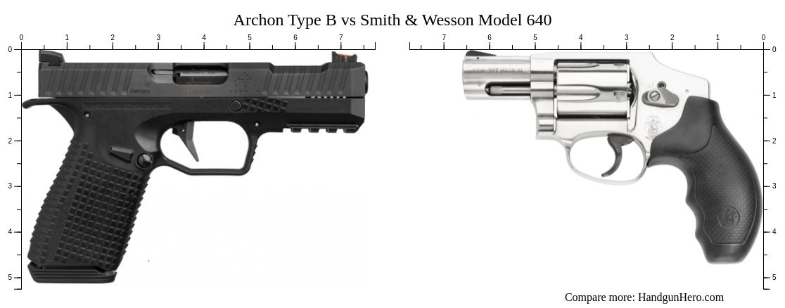 Archon Type B vs Smith & Wesson Model 640 size comparison | Handgun Hero