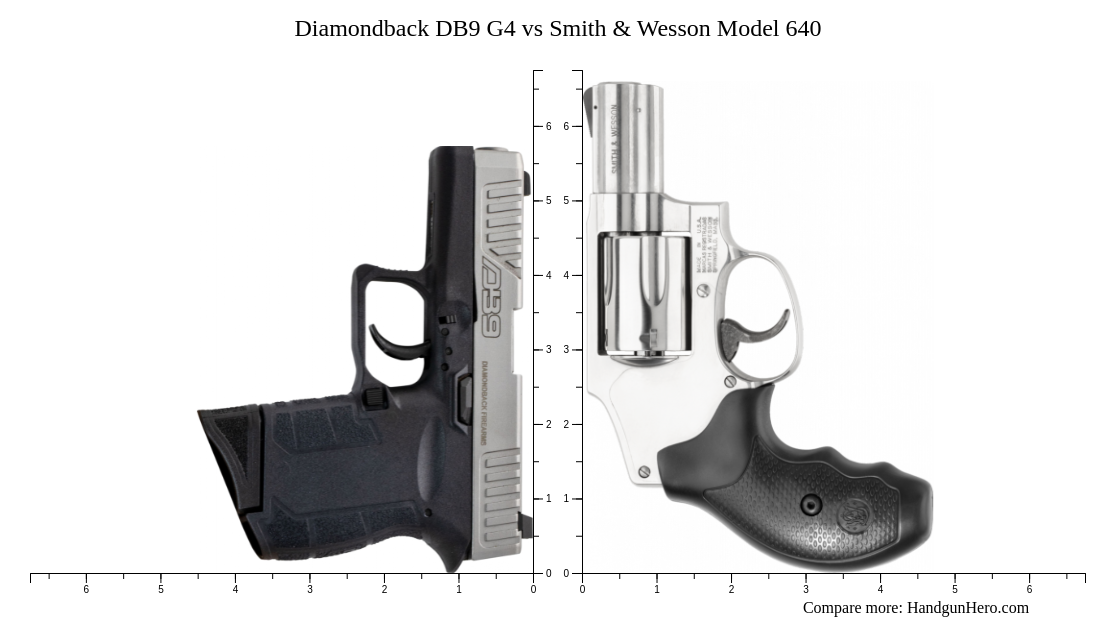 Diamondback DB9 G4 vs Smith & Wesson Model 640 size comparison ...