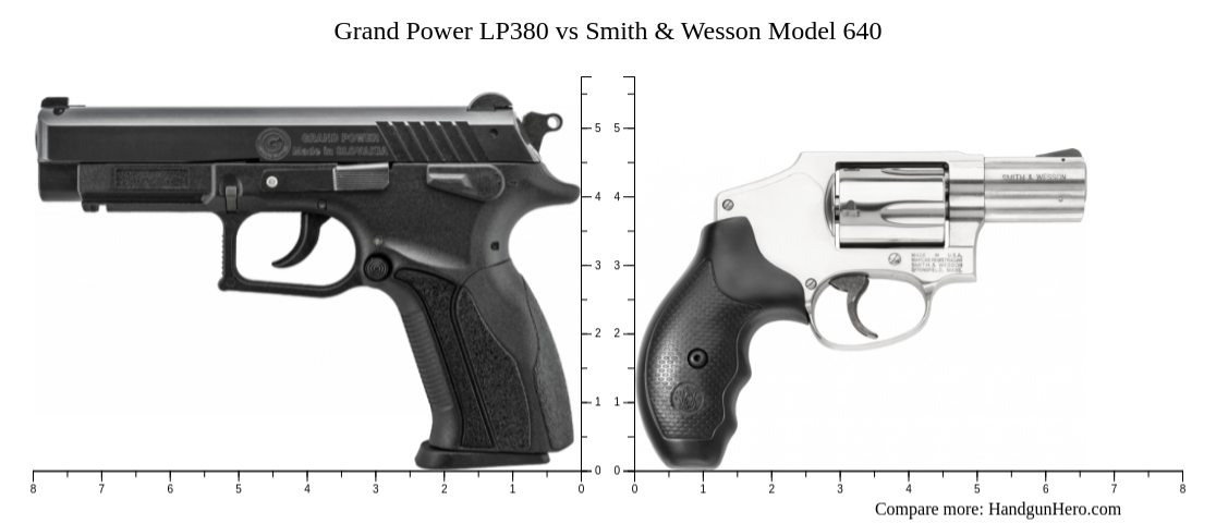 Grand Power LP380 vs Smith & Wesson Model 640 size comparison | Handgun ...