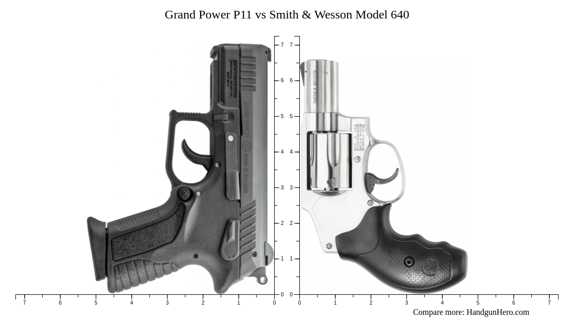 Grand Power P11 vs Smith & Wesson Model 640 size comparison | Handgun Hero