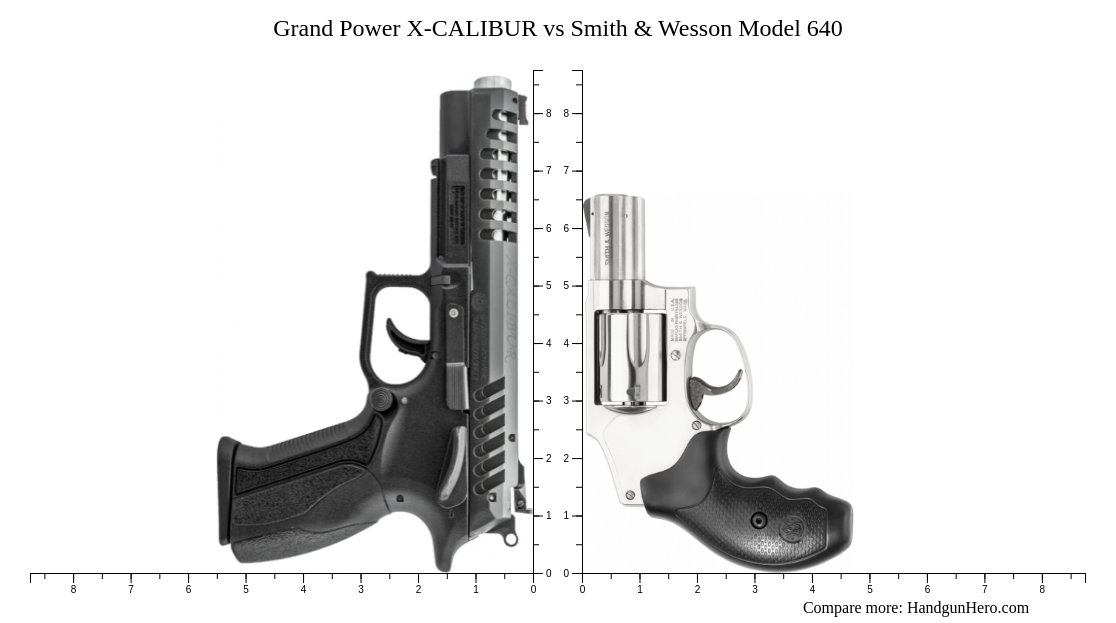 Grand Power X-CALIBUR vs Smith & Wesson Model 640 size comparison ...