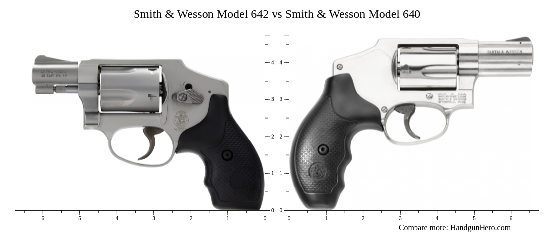 Smith & Wesson Model 642 vs Smith & Wesson Model 640 size comparison ...