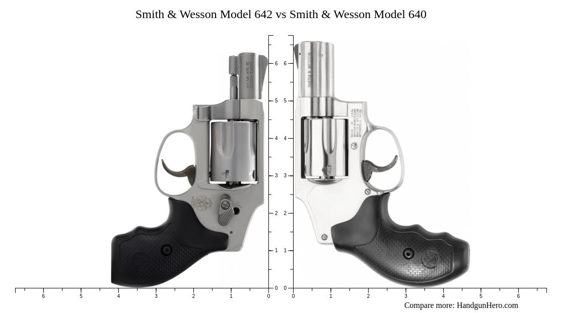 Smith & Wesson Model 642 vs Smith & Wesson Model 640 size comparison ...
