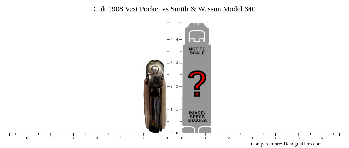 Colt 1908 Vest Pocket vs Smith & Wesson Model 640 size comparison ...