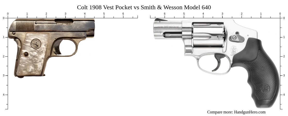 Colt 1908 Vest Pocket vs Smith & Wesson Model 640 size comparison ...