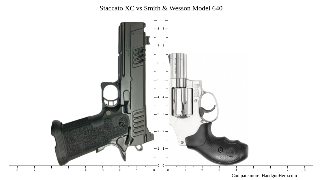 Staccato XC vs Smith & Wesson Model 640 size comparison | Handgun Hero