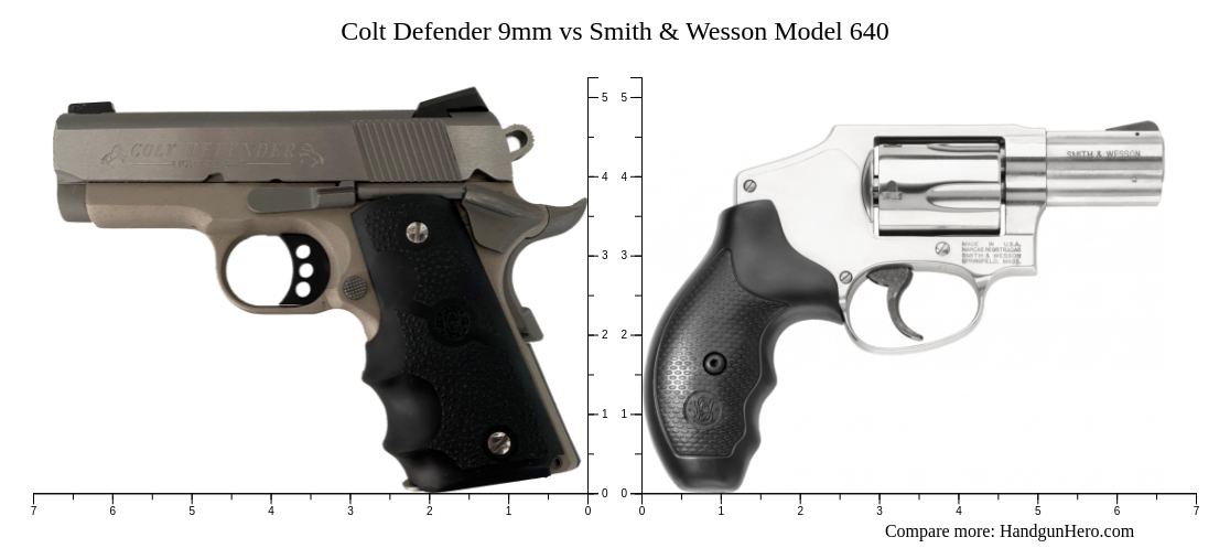 Colt Defender 9mm vs Smith & Wesson Model 640 size comparison | Handgun ...