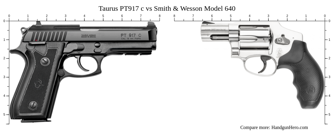 Taurus PT917 c vs Smith & Wesson Model 640 size comparison | Handgun Hero