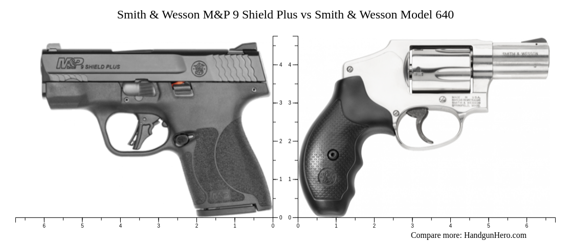 Smith & Wesson M&P 9 Shield Plus vs Smith & Wesson Model 640 size ...