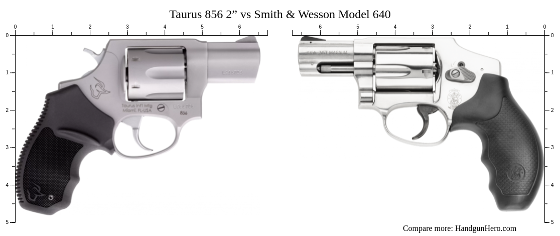 Taurus 856 2” vs Smith & Wesson Model 640 size comparison | Handgun Hero