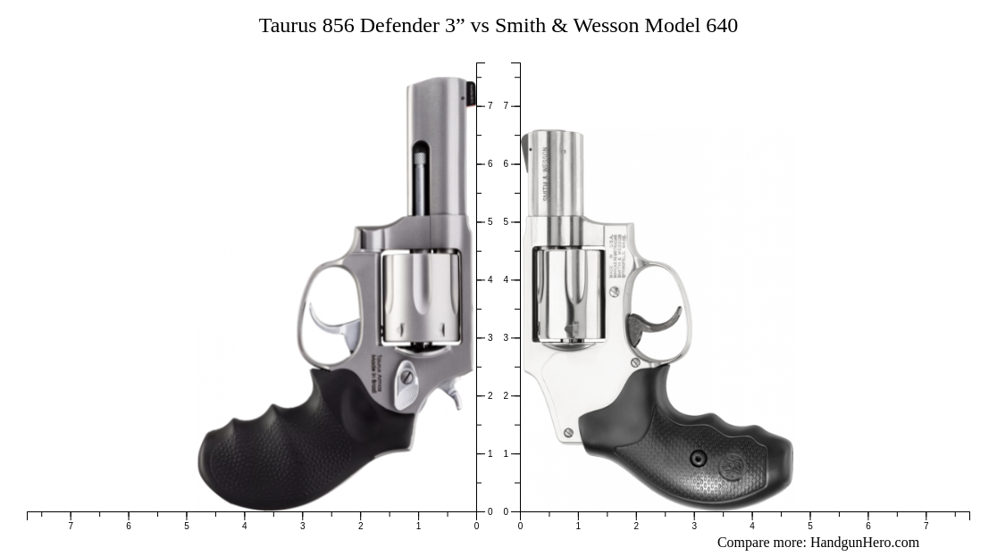 Taurus 856 Defender 3” vs Smith & Wesson Model 640 size comparison ...