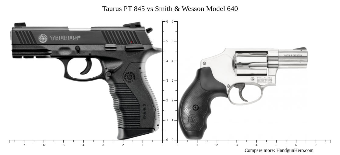 Taurus PT 845 vs Smith & Wesson Model 640 size comparison | Handgun Hero