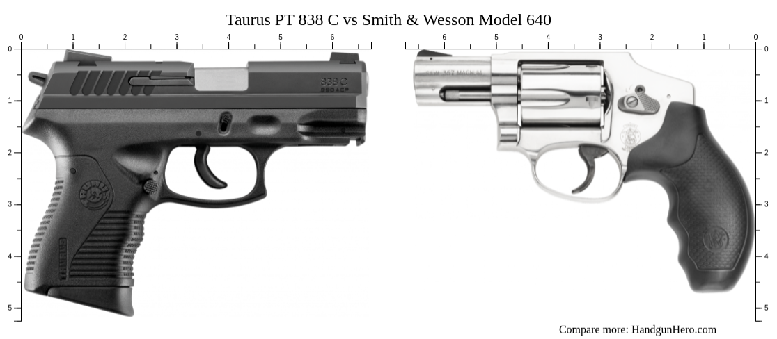 Taurus Pt 838 C Vs Smith And Wesson Model 640 Size Comparison Handgun Hero