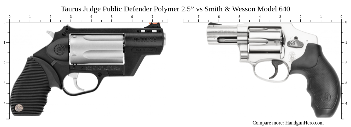 Taurus Judge Public Defender Polymer 2.5” vs Smith & Wesson Model 640 ...
