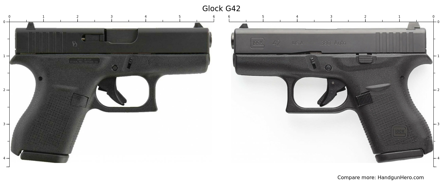 Compare Glock G42 size against other handguns | Handgun Hero