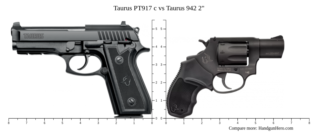 Taurus PT917 c vs Taurus 942 2" size comparison | Handgun Hero
