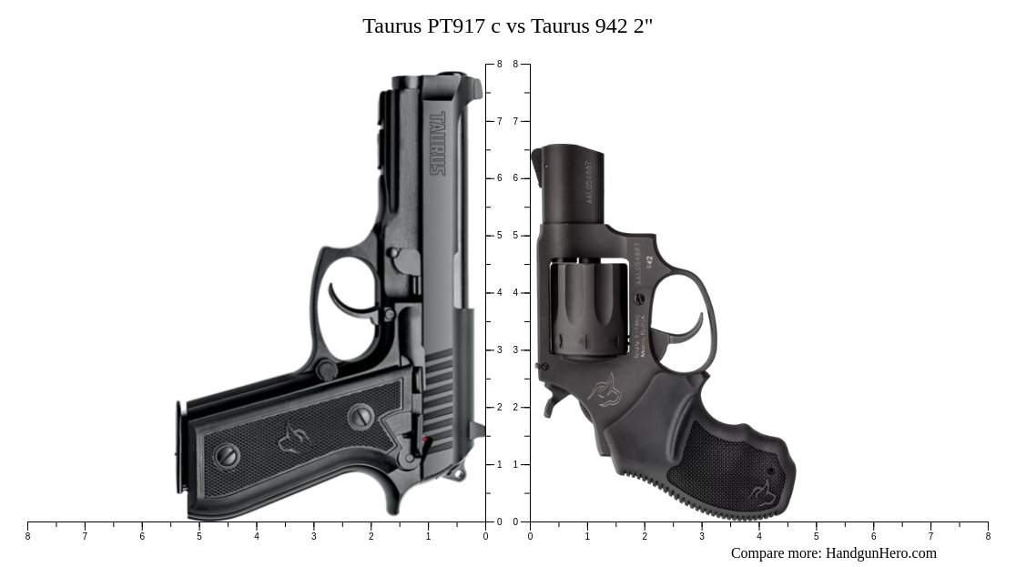Taurus PT917 c vs Taurus 942 2" size comparison | Handgun Hero