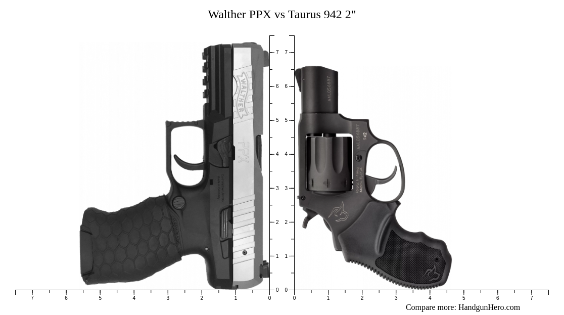 Walther PPX vs Taurus 942 2" size comparison | Handgun Hero