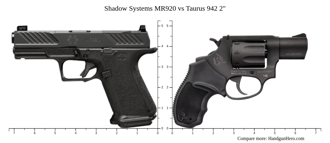 Shadow Systems MR920 vs Taurus 942 2" size comparison | Handgun Hero