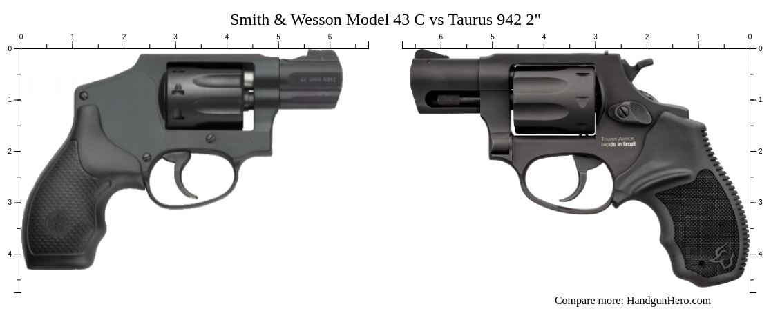 Smith & Wesson Model 43 C vs Taurus 942 2" size comparison | Handgun Hero