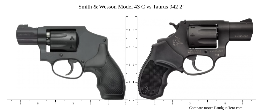 Smith & Wesson Model 43 C vs Taurus 942 2" size comparison | Handgun Hero