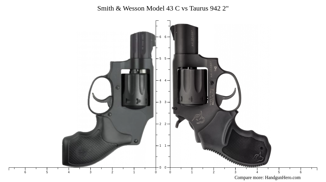 Smith & Wesson Model 43 C vs Taurus 942 2" size comparison | Handgun Hero