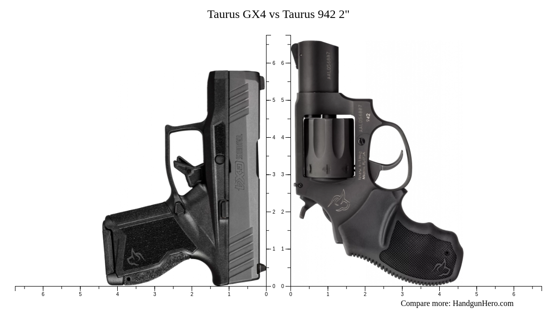 Taurus GX4 vs Taurus 942 2" size comparison | Handgun Hero