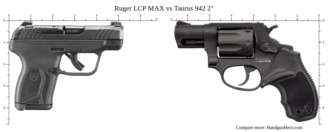 Ruger LCP MAX vs Taurus 942 2" size comparison | Handgun Hero