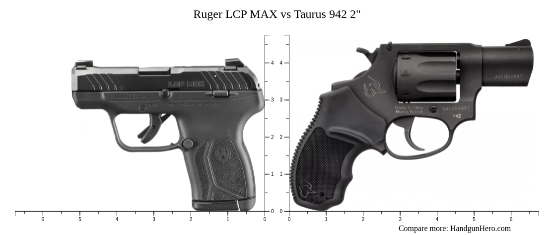 Ruger LCP MAX vs Taurus 942 2" size comparison | Handgun Hero