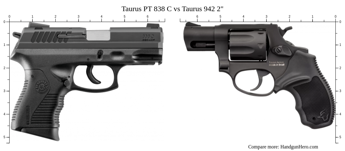 Taurus Pt 838 C Vs Taurus 942 2 Size Comparison Handgun Hero