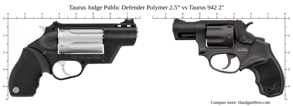 Taurus Judge Public Defender Polymer 2.5” vs Taurus 942 2" size ...
