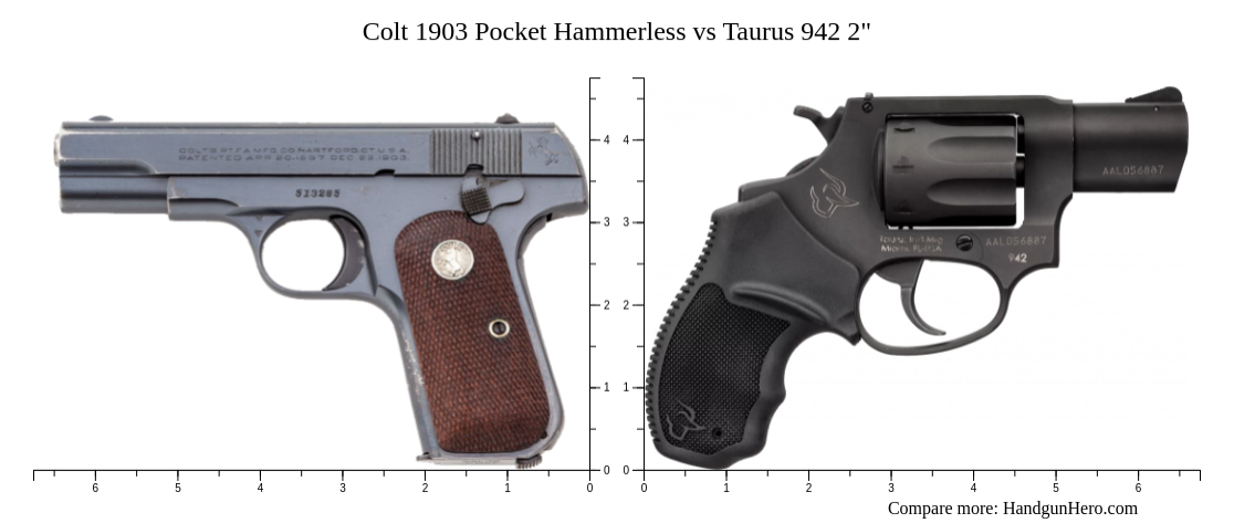 Colt 1903 Pocket Hammerless vs Taurus 942 2" size comparison | Handgun Hero