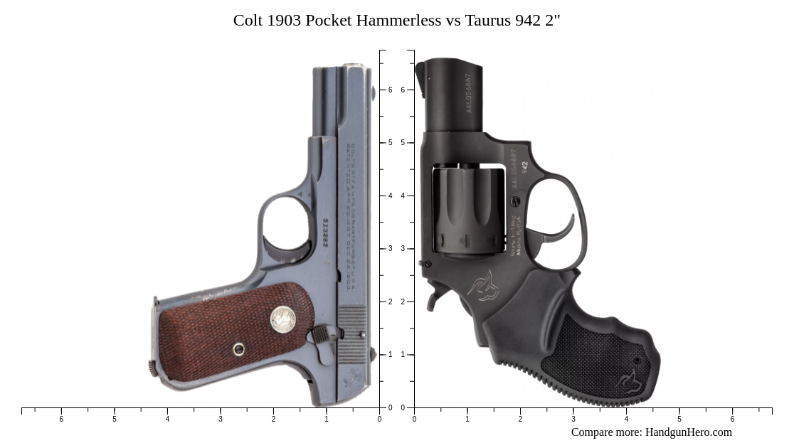 Colt 1903 Pocket Hammerless vs Taurus 942 2" size comparison | Handgun Hero