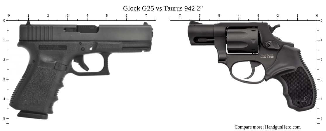 Glock G25 vs Taurus 942 2" size comparison | Handgun Hero