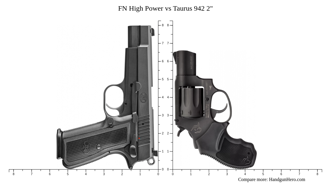 FN High Power vs Taurus 942 2" size comparison | Handgun Hero
