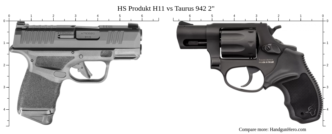 HS Produkt H11 vs Taurus 942 2" size comparison | Handgun Hero