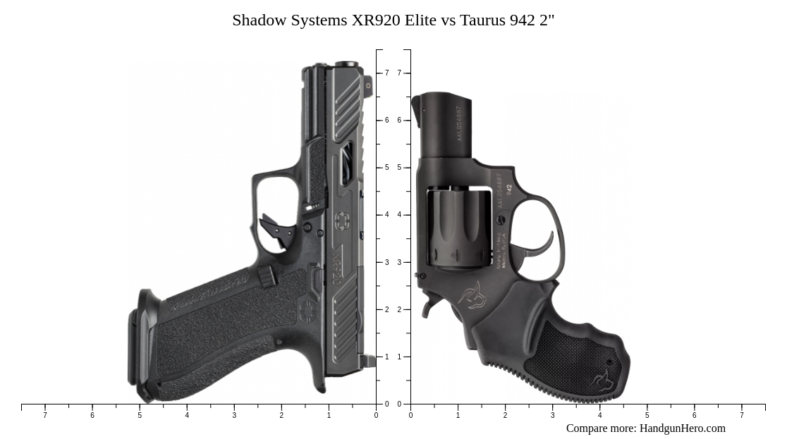Shadow Systems XR920 Elite vs Taurus 942 2" size comparison | Handgun Hero