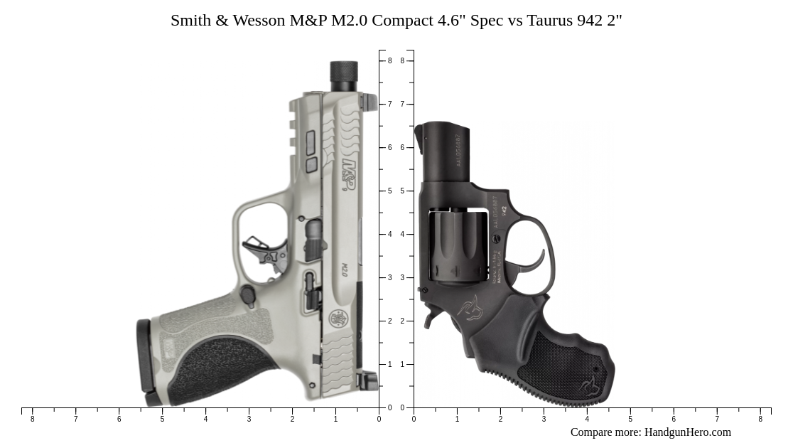 Smith & Wesson M&P M2.0 Compact 4.6" Spec vs Taurus 942 2" size ...