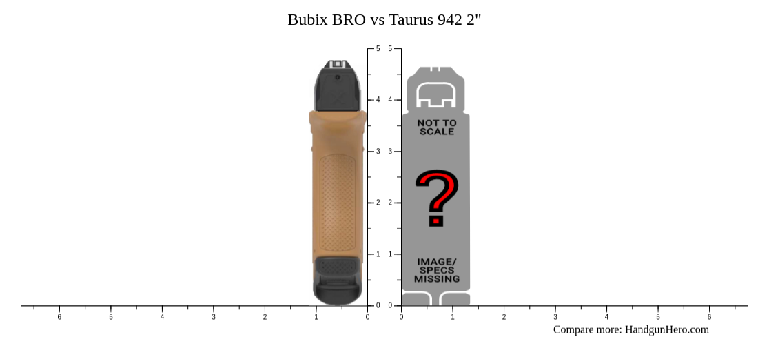 Bubix BRO vs Taurus 942 2" size comparison | Handgun Hero