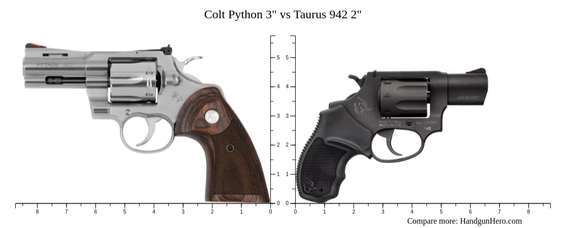 Colt Python 3" vs Taurus 942 2" size comparison | Handgun Hero