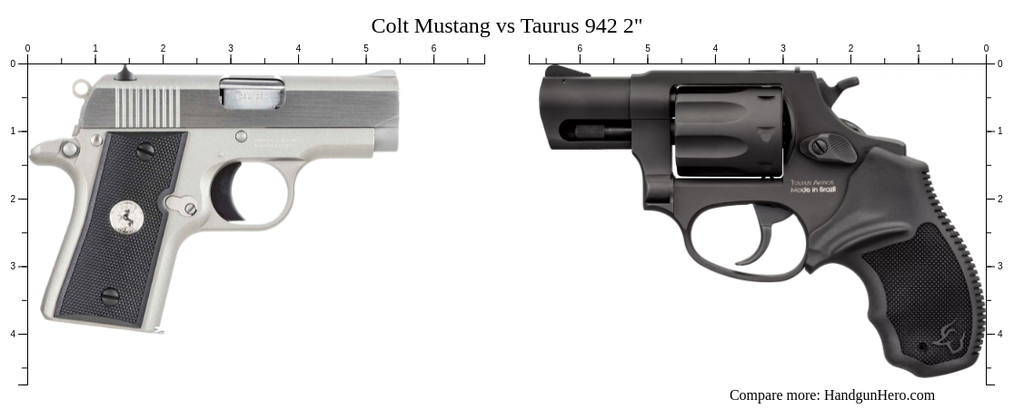 Colt Mustang vs Taurus 942 2" size comparison | Handgun Hero