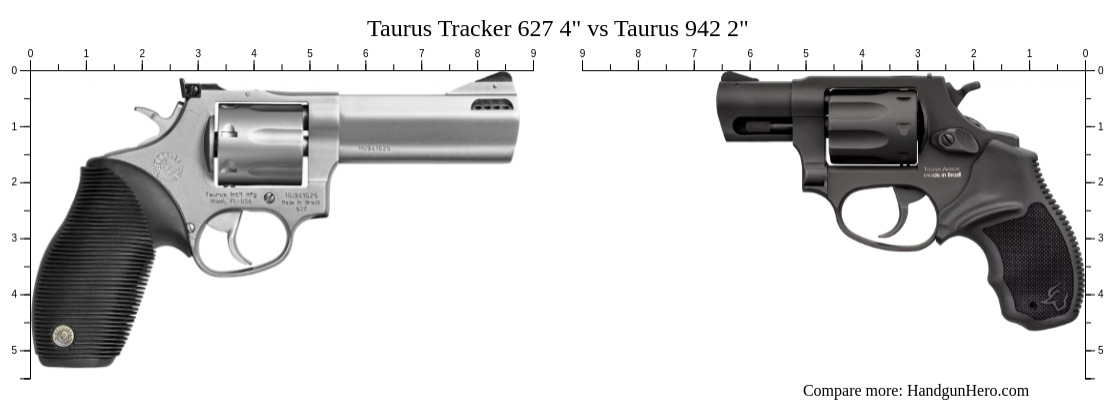 Taurus Tracker 627 4" vs Taurus 942 2" size comparison | Handgun Hero