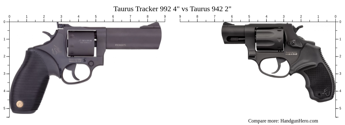 Taurus Tracker 992 4" vs Taurus 942 2" size comparison | Handgun Hero