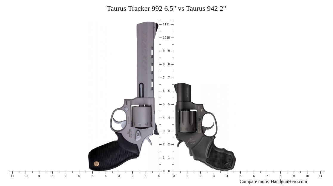 Taurus Tracker 992 6.5" vs Taurus 942 2" size comparison | Handgun Hero