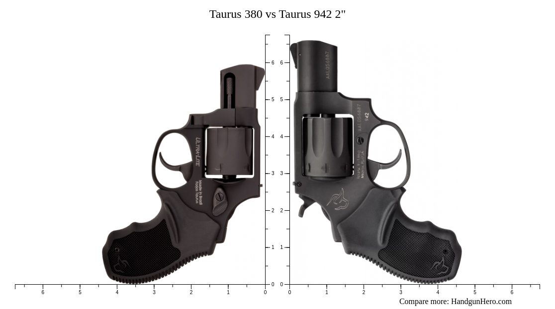 Taurus 380 vs Taurus 942 2" size comparison | Handgun Hero