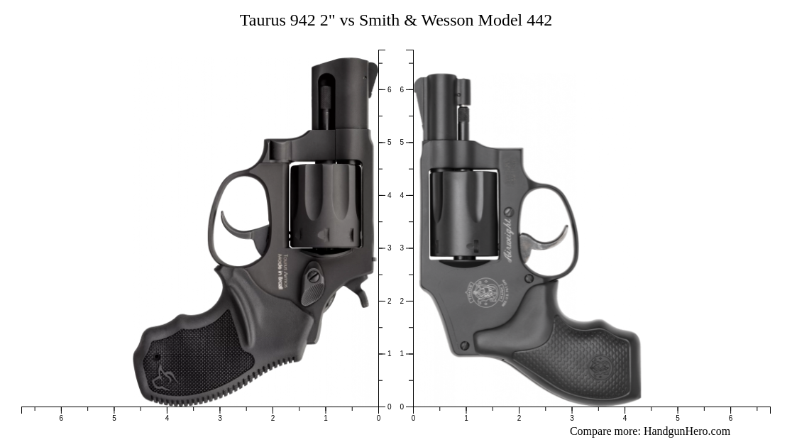 Taurus 942 2" vs Smith & Wesson Model 442 size comparison | Handgun Hero