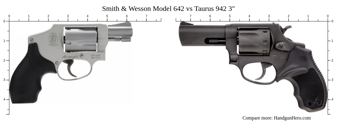 Smith & Wesson Model 642 vs Taurus 942 3" size comparison | Handgun Hero