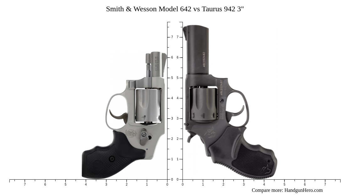 Smith & Wesson Model 642 vs Taurus 942 3" size comparison | Handgun Hero
