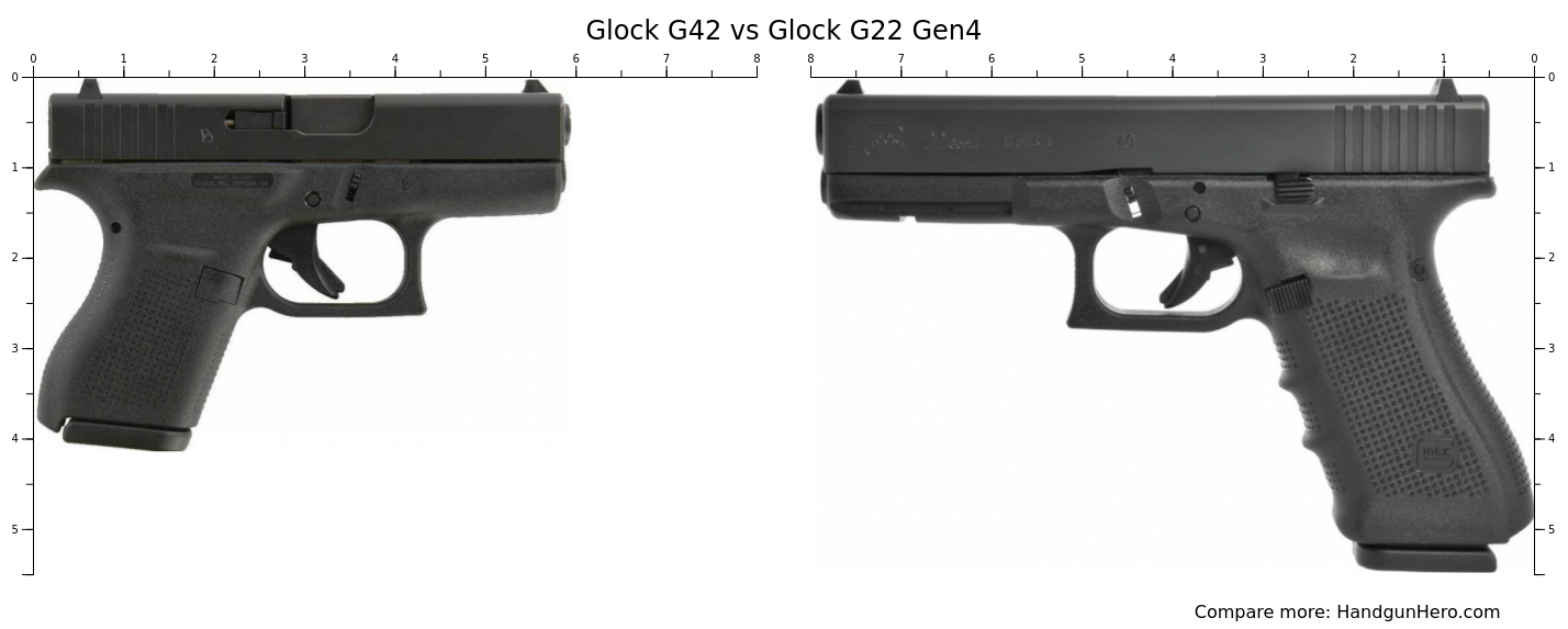 Glock G43 vs Glock G42 vs Glock G22 Gen4 vs Glock G23 Gen4 vs Taurus G2s size comparison ...