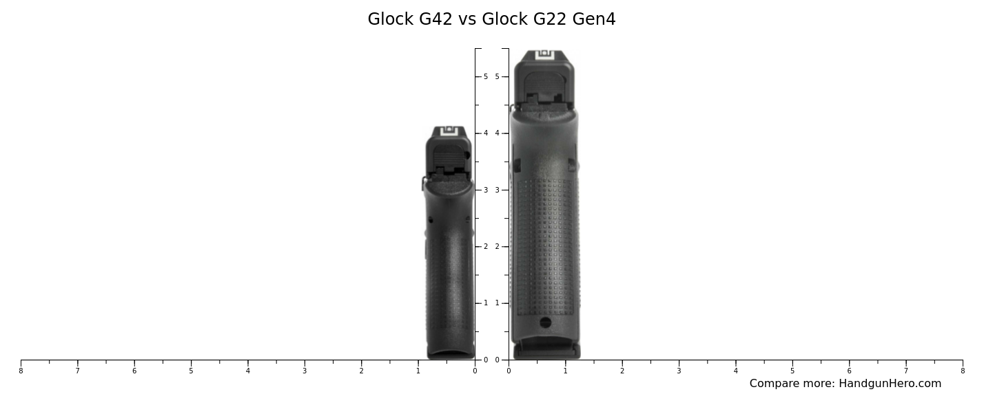 Glock G43 vs Glock G42 vs Glock G22 Gen4 vs Glock G23 Gen4 vs Taurus ...
